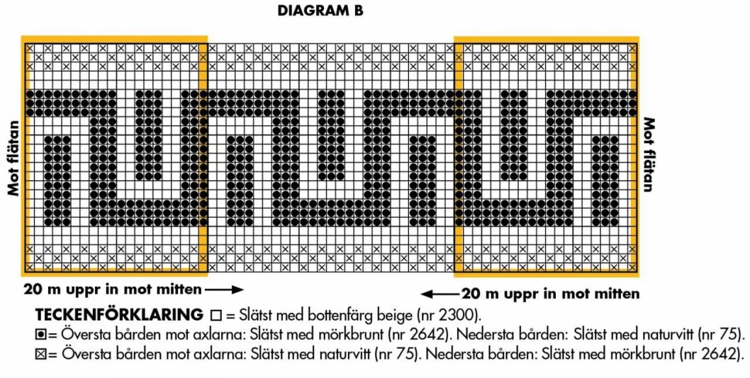Gratis beskrivning: Sticka mönstrad poncho för nybörjare | Allas